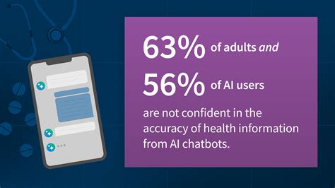 Public Perceptions Of Health Misinformation Related To Artificial Intelligence Findings From