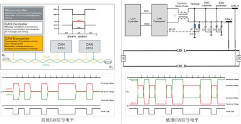 Can总线基础知识 知乎