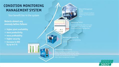 Securing Industrial Networks With Comprehensive Monitoring Solutions