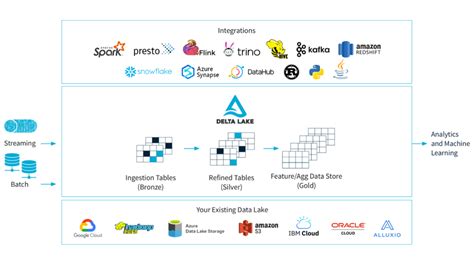 what is — apache iceberg apache iceberg is an open source table… by