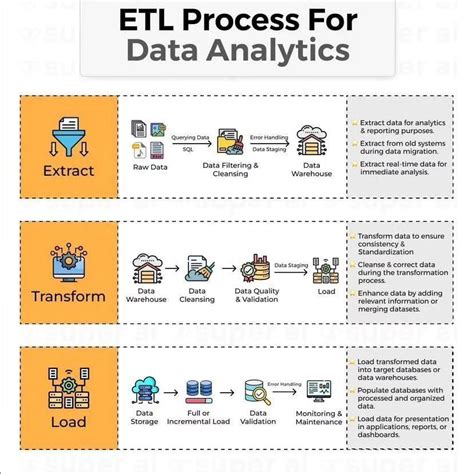Brad Nelson On Linkedin Dataanalytics Data Businesstransformation