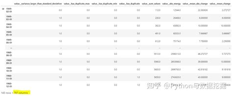 时间序列预测的 种 Python 工具包总有一款适合你 极市开发者社区 时间序列预测的 种 Python 工具包总有一款适合你 极市开发者社区