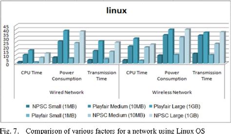 Figure 7 From A Novel Paradigm For Symmetric Cryptosystem Semantic Scholar