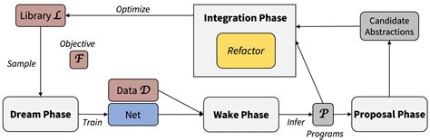 Understanding Primitives Significance Challenges And Trends