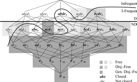 Free Disjunction Free Generalized Disjunction Free Closed And Download Scientific Diagram