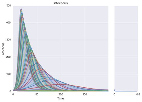 Notebook Illustrating Using Pysd And Ema — Pysd Cookbook 020
