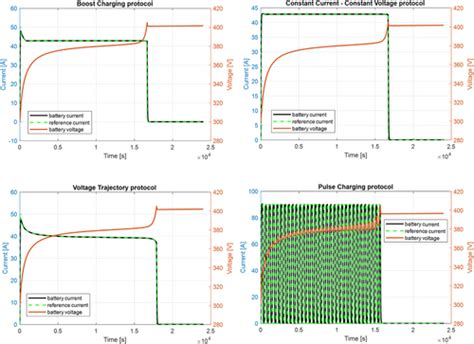 Real‐time Electro‐thermal Modelling And Predictive Control Design Of Resonant Power Converter In