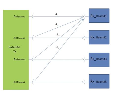Genetic Algorithm Based Procedure For Optimization Download
