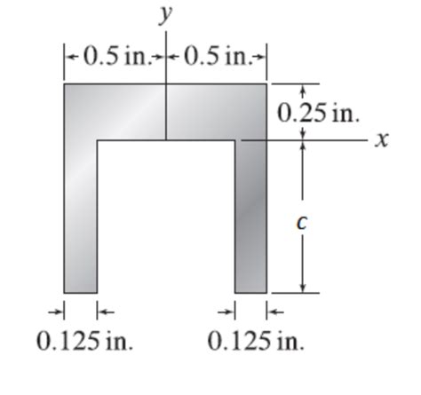 Solved Determine Ix And Iy For The Image Shown Below Given