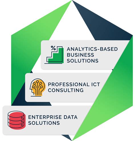 Testimonials Analytics Hive