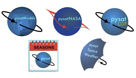 Pysat RUSSELL STONEBACK