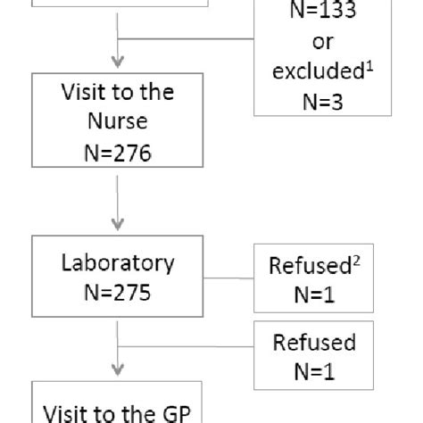 Diagnostic Criteria Of Schizophrenia According To Icd 10 And Dsm 5 Download Table