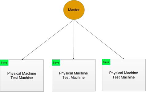 基于k8s和docker的jenkins 可伸缩持续集成系统 集成构建