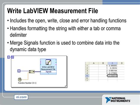 Ppt יום הדרכת Labview Powerpoint Presentation Free Download Id 7028997