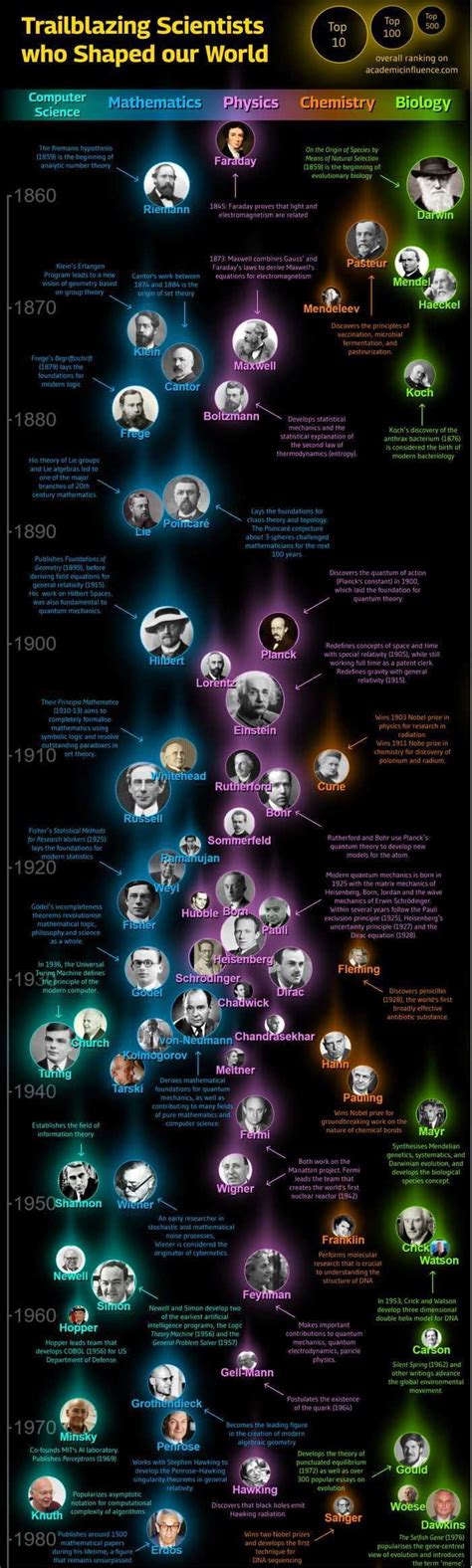 Best Of Level Up Coding October 2022 By Trey Huffine Level Up Coding