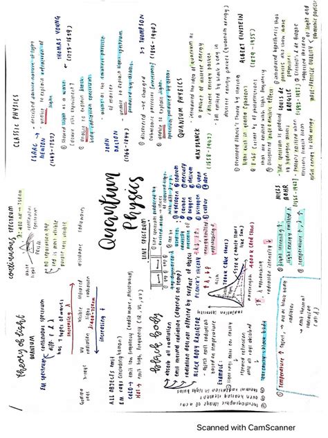 Quantum Physics Mindmap Pdf