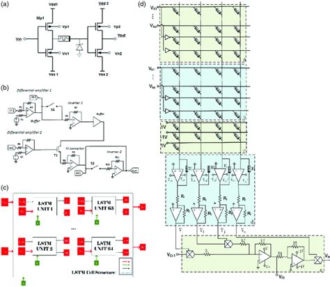 A A Cmosmemristor Combined Circuit That Can Be Used To Perform Download Scientific Diagram