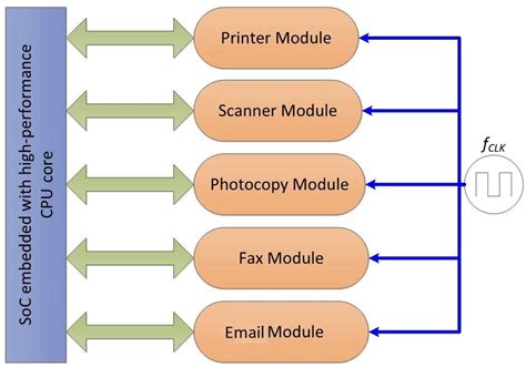 PCI Express Needs Reliable Timing Design EDN Asia