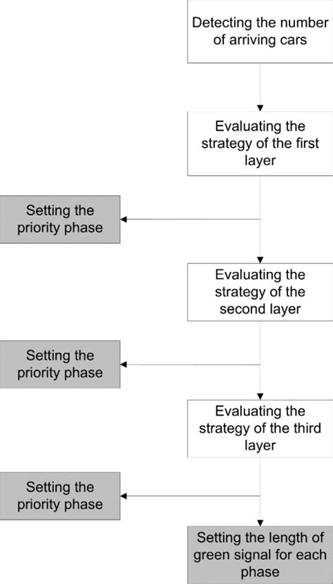 Evaluation By The Hierarchical Expert System Download Scientific Diagram
