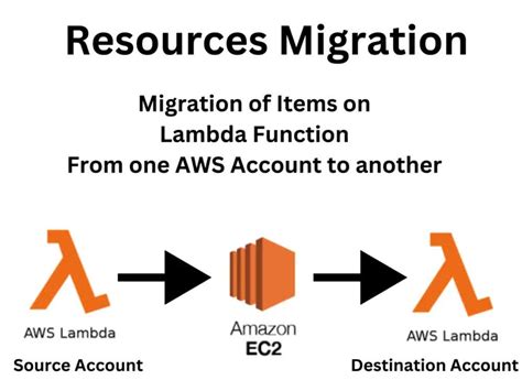 seamless lambda function migration upwork