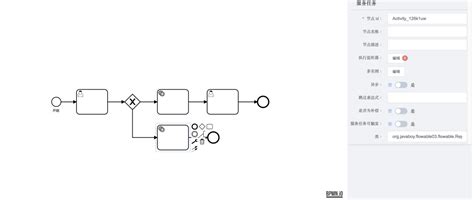 种草两个可以画 flowable 流程图的 Vue 库 腾讯云开发者社区 腾讯云