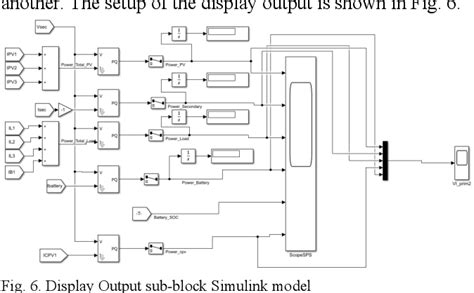 Figure 6 From A Machine Learning Based Energy Management System For