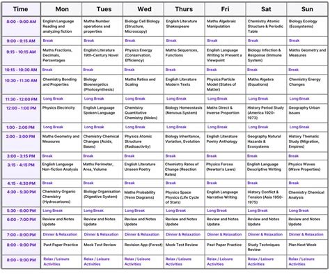 6 Proven Steps To Create Your A Level Revision Timetable 2025