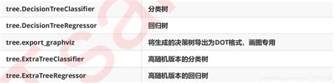 Sklearn机器学习：决策树的学习与调参sklearn Treedecisiontreeclassifier 如何调整参数 Csdn博客