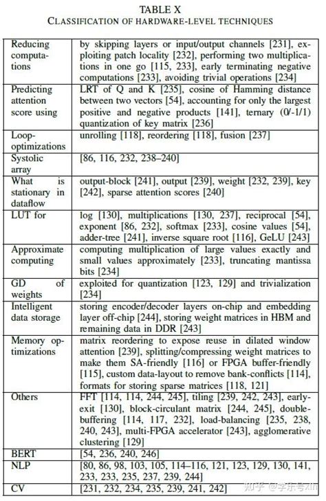 Transformer推理技术优化综述 A Survey Of Techniques For Optimizing Transformer Inference 知乎