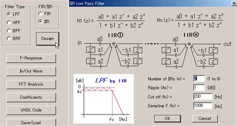 online help for digital filter analyzer