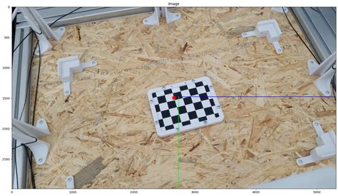 Projectpoints Origin Projection Off Center Opencv