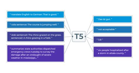 empowering nlp with spark nlp and t5 model text summarization and