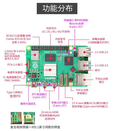 5th Generation Raspberry Pi Development Board Kit Mini Python Programming Linux Computer