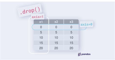Удаление из таблицы строк столбцов Pandas — Teletype