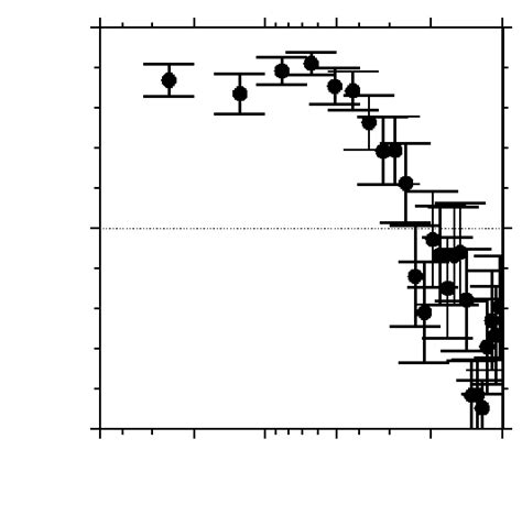 Coherency Between Our Depth Estimates And The Atalante Measurements As Download Scientific