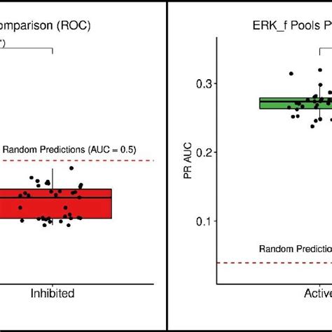 Comparison Of Predictive Performance Of Model Sub Ensembles The Model