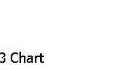 Nwea Normative Data 2013 Chart Imgur