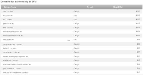 Nf Nov Assets Australia