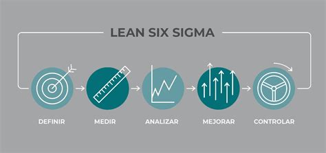 Análisis Seis Sigma Six Sigma Herramienta De Mejora De Procesos