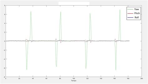 Angular Velocity With Servo And Human Download Scientific Diagram