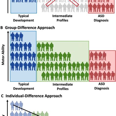 Conceptual Representation Of The Data Analysis Approaches Used To Conceptual Representation Of The Data Analysis Approaches Used To