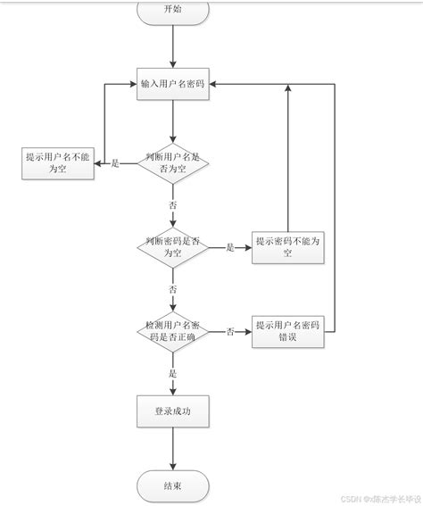 计算机毕业设计居家养老服务系统的设计与实现 基于web的居家养老服务平台的设计与开发 智慧居家养老管理系统的设计与实现空巢老人安全管理系统