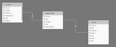 Solved Duplicates On Table Due To Relationship Model Microsoft
