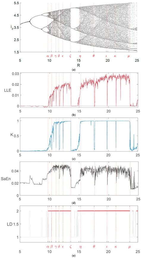 Entropy Special Issue Entropy Based Methods In Time Series Identification And Classification