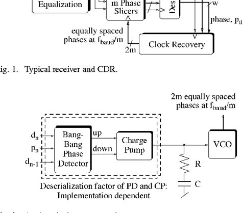 Figure 1 From A Digital Clock And Data Recovery Architecture For Multi