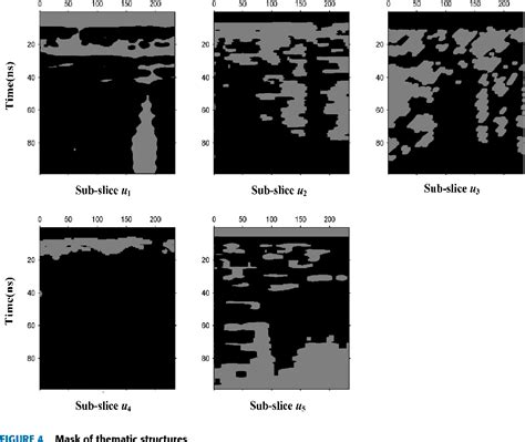 Figure From Visualizing GPR Data Using Spatial Subband Configuration Semantic Scholar