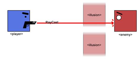 How To Make RayCast Ignore A Specific Tag Unity Engine Unity