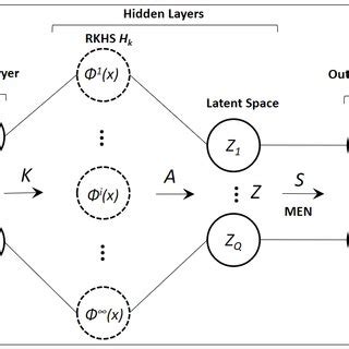 PDF Multi Target Regression Via Robust Low Rank Learning