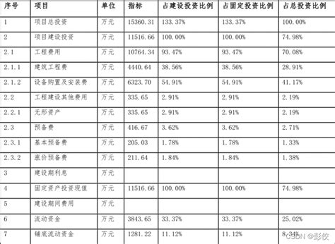 基于opencv的人脸识别考勤系统——创业计划书人脸识别项目书 Csdn博客
