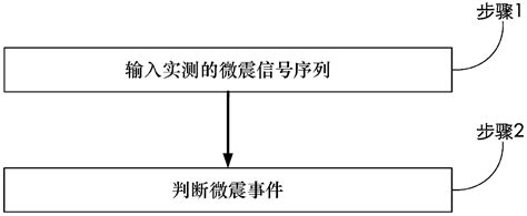 microseismic event detecting method and system based on boundary